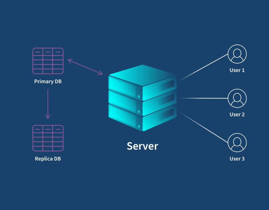 How To Implement Database Replication And Sharding For Scalability