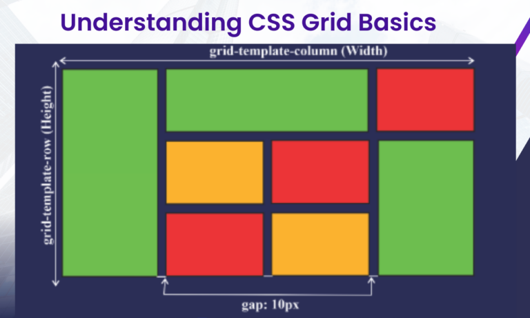 Understanding CSS Grid Basics – Efrelance Support Understanding CSS Grid Basics – Efrelance Support